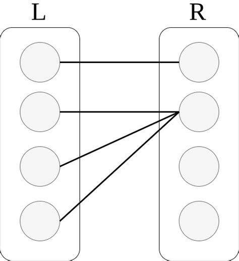 Algorithms One To Many Matching In Bipartite Graphs Computer