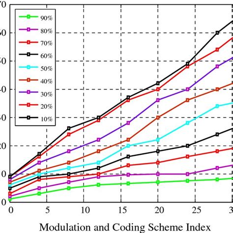 Average Data Rate Near Base Station Against Prb Usage Ratio Download Scientific Diagram