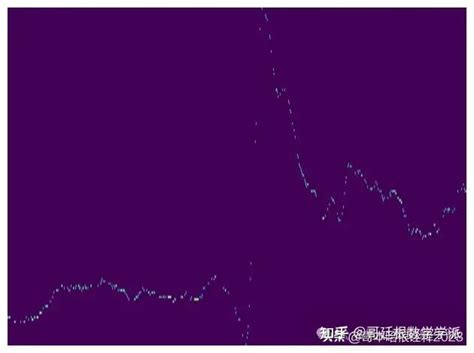 简单的卡尔曼滤波应用 以金融时间序列为例（python）python Filterpy时序数据卡尔曼滤波代码 Csdn博客