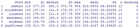Box And Whisker Plot And Data Patterns With R And T SQL Curious About Data