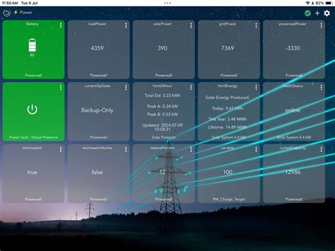 Can You Share Hubitat Dashboards Between Hubs Hubitat Dashboard Hubitat