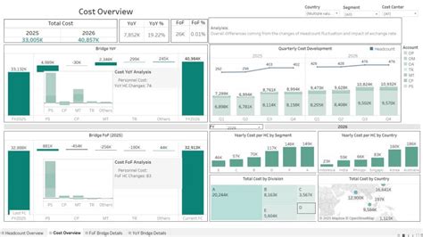 Tableau Forecasting Datavisualization Analytics Automation
