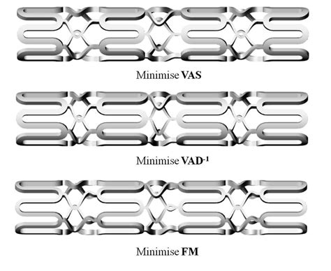 Optimal Designs From Single Objective Constrained Optimisation Download Scientific Diagram
