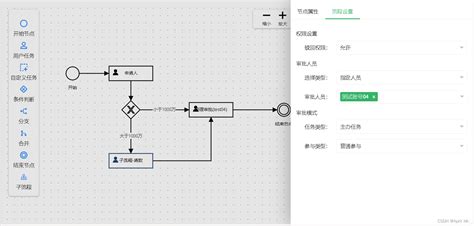 Php 开源工作流引擎 Workingflower V20 正式版发布 Csdn博客 Php 开源工作流引擎 Workingflower V20 正式版发布 Csdn博客
