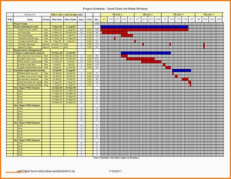Resource Allocation Excel Spreadsheet Within Gantt Chart Resource Allocation Or Free Excel