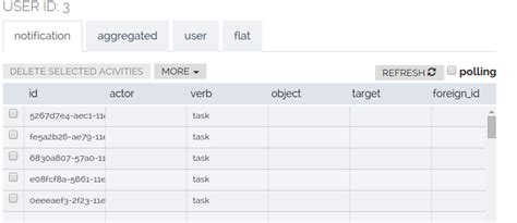 Python Getstream Django Cannot Enrich Notification Feed Stack
