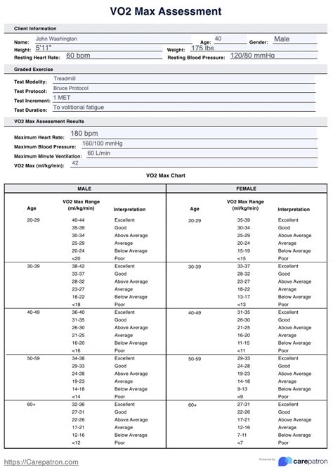 Vo2 Max Chart And Example Free Pdf Download