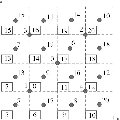 Sampled Configurations Of A 2D C Space Located At The Center Of The