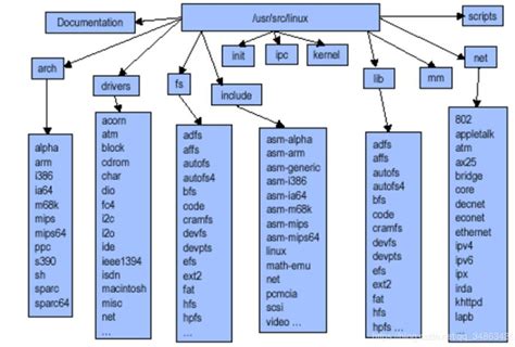 리눅스 커널의 소스 트리 구조