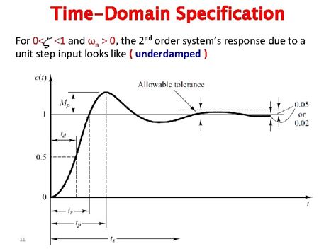 Automatic Control Theory Cse 322 Lec 7 Time