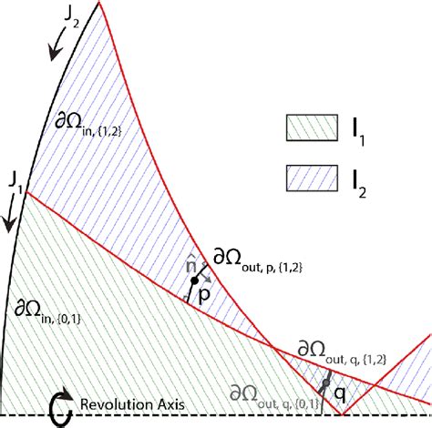 Calculating Source Terms From Particle Trajectories Download
