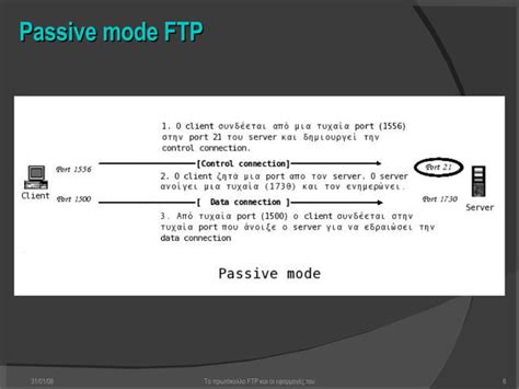 Ftp Protocol Ppt