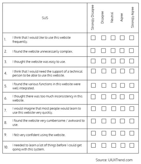 Measuring And Interpreting System Usability Scale SUS UIUX Trend