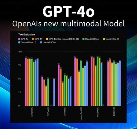 GPT4o Release Fodev JEO
