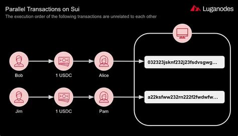 Object Centric Data Model Hackquest
