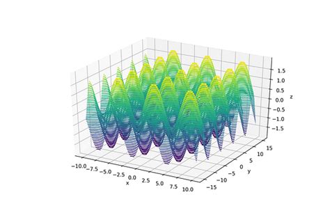 Visualizing Your Data Into A 3d Using Matplotlib Rizky Maulana N The Startup