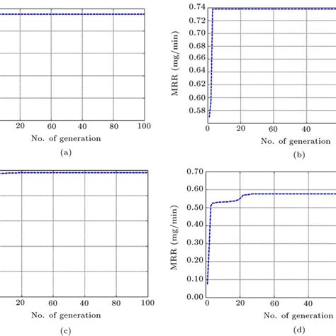 flow chart for the jaya algorithm download scientific diagram