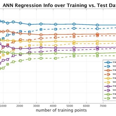 Figure B1 Convergence Of Mutual Information Statistics During Download Scientific Diagram