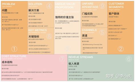 《商业模式创新》学习总结 知乎