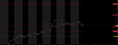 Pivot Points Monthly And Yearly — Indicator By Darksidetrader — Tradingview