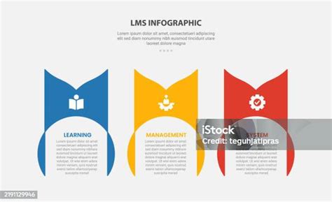 Lms 학습 관리 시스템 인포그래픽 개요 스타일 슬라이드 프레젠테이션용 헤더에 소용돌이가 있는 크리에이티브 서클 컨테이너 0명에