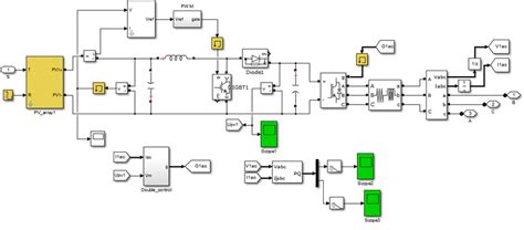 2 Photovoltaic Matlab Model Download Scientific Diagram