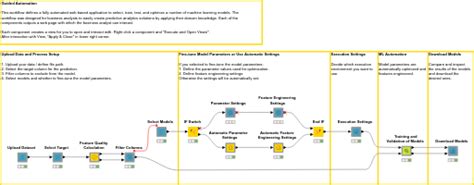 01 Guided Analytics For ML Automation NodePit