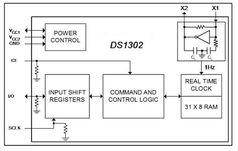 DS RTC Chip Pinout Example Applications And Datasheet