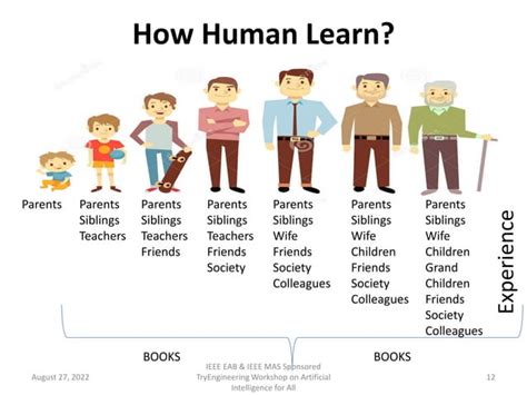 Ssk Artificial Neural Networks Basic To Models Pdf Technology Industry Industries