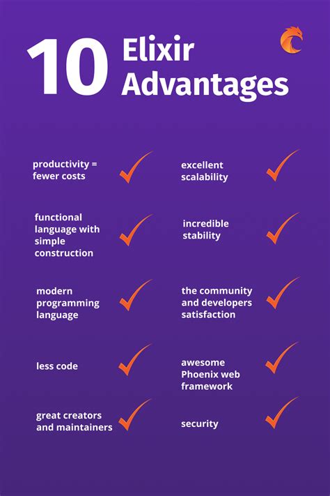 Best Practices For Structuring Elixir Applications