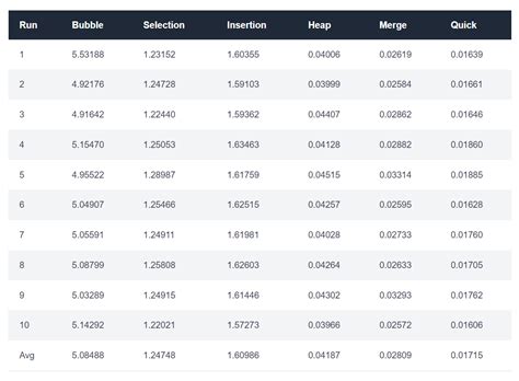 Overview Of Sorting Algorithms Merge Sort By Vyacheslav Efimov