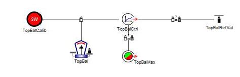 using domain specific modeling languages for medical device development
