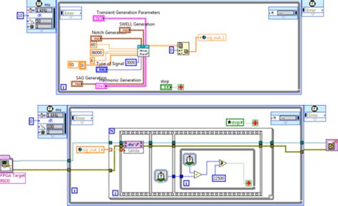 Figure 4 From Real Time Opendss Framework For Distribution Systems Simulation And Analysis