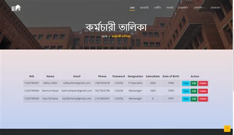 Github Imransannystaff Management System Using Php Javascriphtml