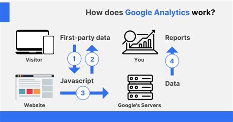 What Is Google Analytics Wizbrand