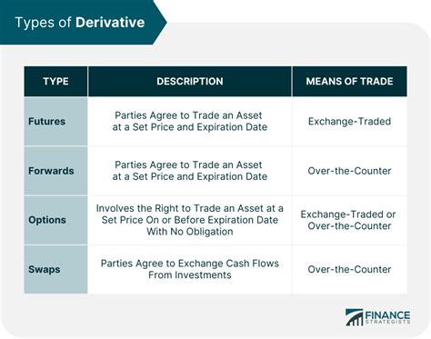 Derivatives Definition Types Advantages And Disadvantages