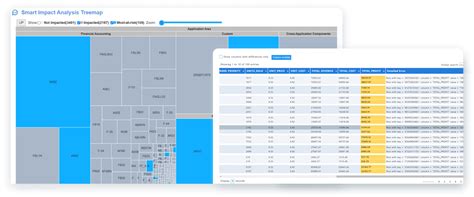 Ai Driven Automated Software Testing Tools Tricentis