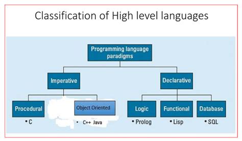 Define Translator In Computer And Concept Of Assembler Compiler Interpreter Linker Loader