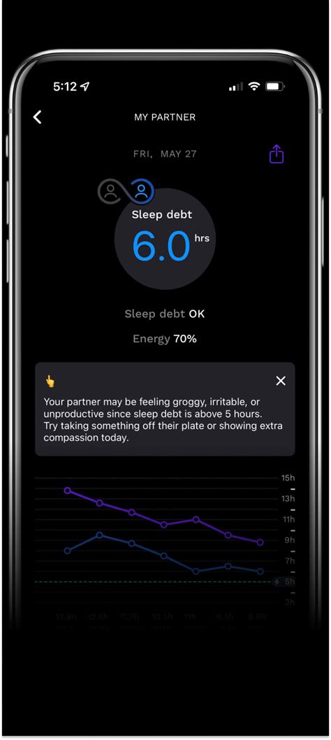 How To Sleep When Someone Is Snoring 15 Methods To Try