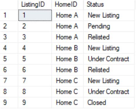 Viswanadh Gandimenu On Linkedin Jobseeker Sql Sqlserver Tsql Pyspark Dataengineer Tsql