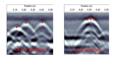 Understanding Gpr Resolution And Target Detection