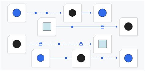 Data Governance Fivetran