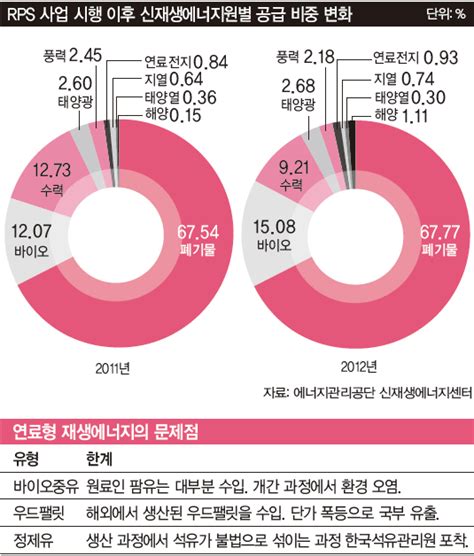 이코노미스트 중앙시사매거진