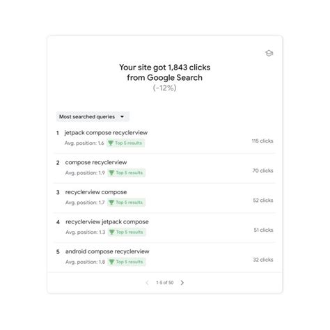 Waseef Akhtar On Linkedin Protip For Androiddev Bloggers If You