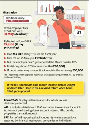 FAQs On ITR Filling Forms Guide To Select Correct ITR RJA