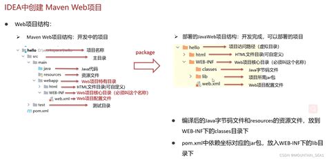 【jsp】01 Tomcat是一个web服务器假设myjsp是一个web服务目录那么在tomcat服务器端口号8080所在计算机的浏览器 Csdn博客