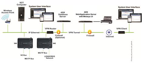 Adx Unified Or Split Configuration Metasys Lit 12011832 General System Information