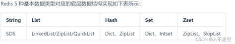 Redis 种基本数据类型 腾讯云开发者社区 腾讯云