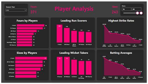Github Vivekgogiipl Performance Metrics Dashboard