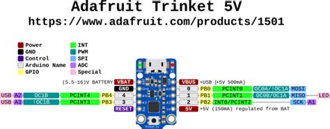 Pinouts Introducing Trinket Adafruit Learning System